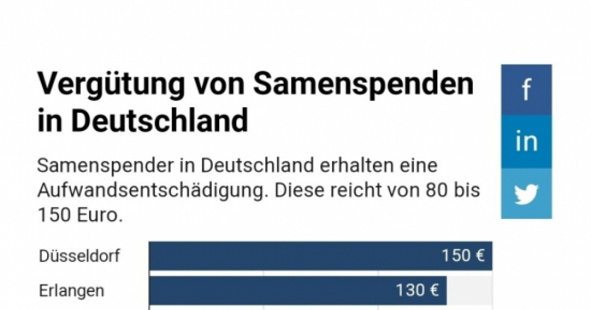 50 lustige Bilder Spenden - Seite (6) - DEBESTE.de