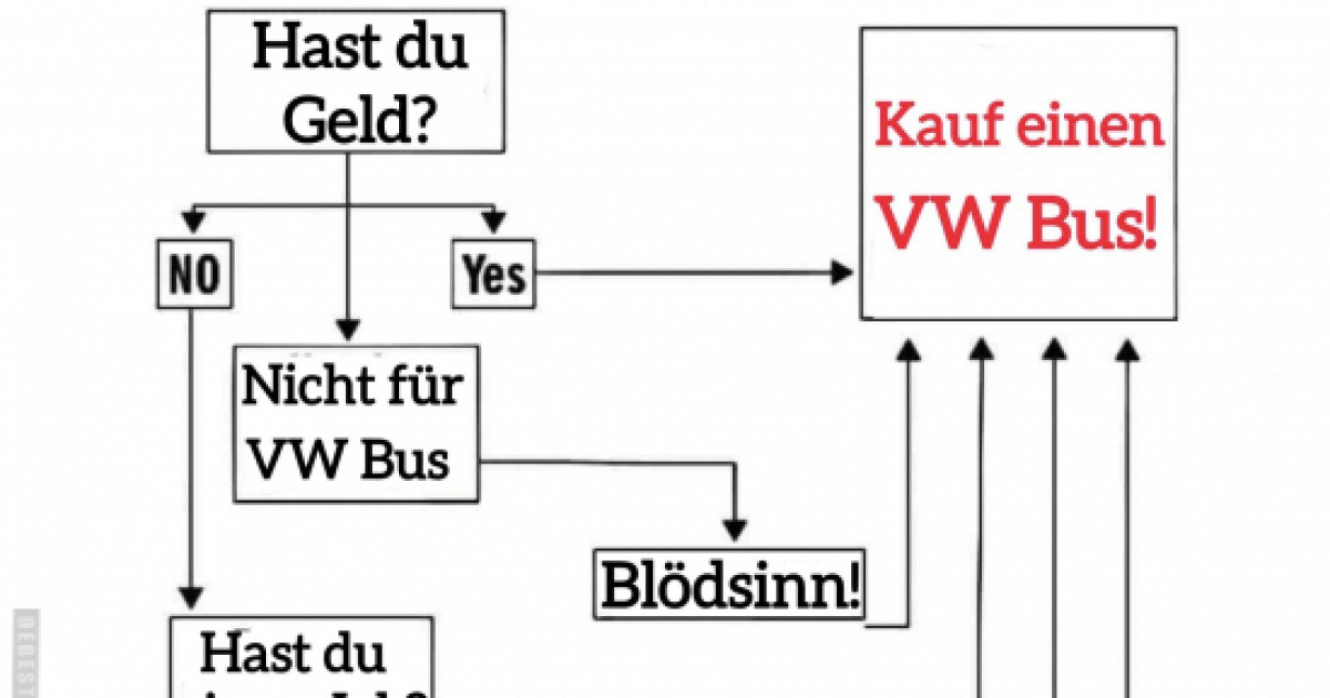 Neue Bilder und Memes - Vw Bus - lustig, kostenlos - DEBESTE.de