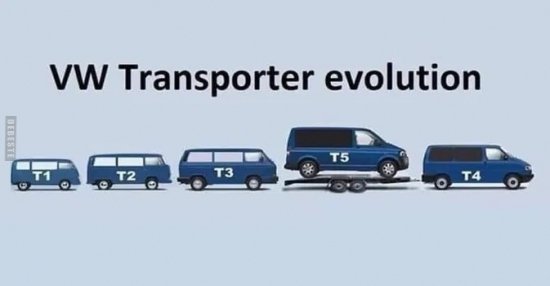 VW Transporter evolution - DEBESTE.de
