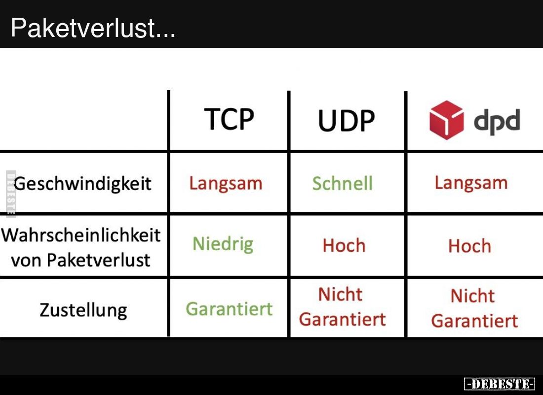 Neue Bilder und Memes - Paket - lustig, kostenlos - DEBESTE.de